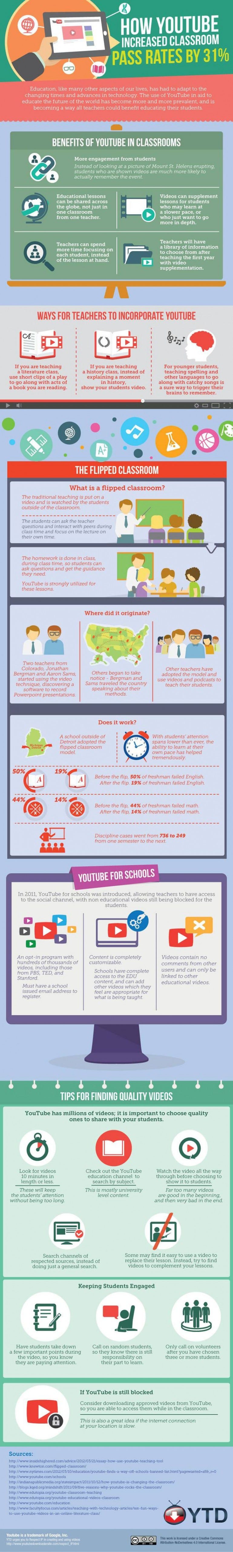 How (and why) you should use YouTube in the classroom | by Jeffrey Dunn ...