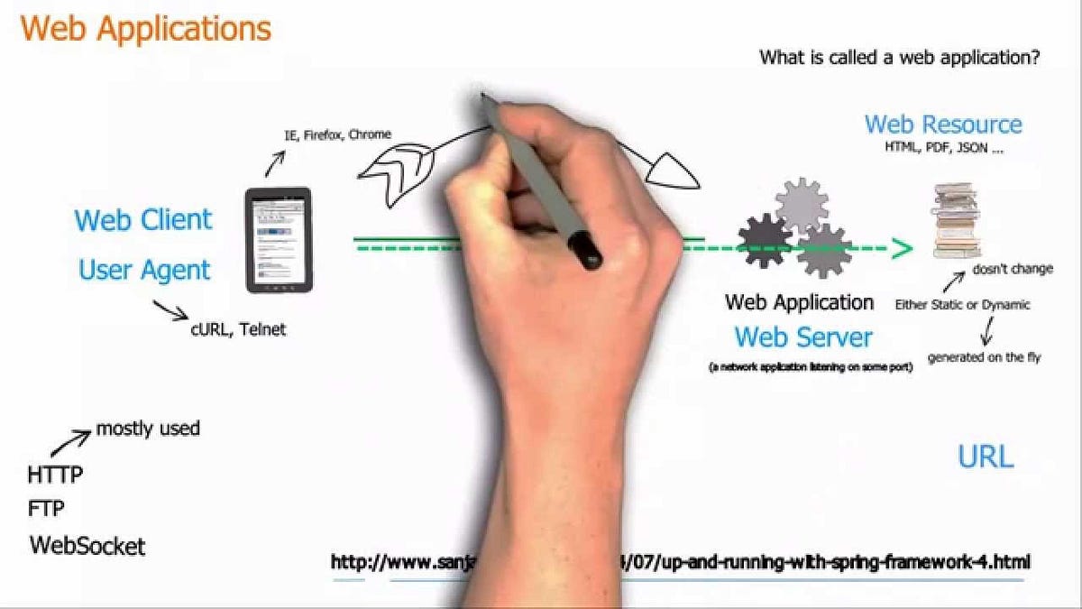 Basic concepts of web applications, how they work and the HTTP protocol ...