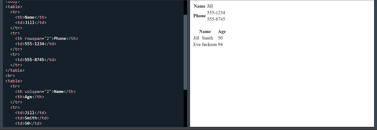HTML Elements (Tables and List). Hey reader so, in my past few blogs we ...