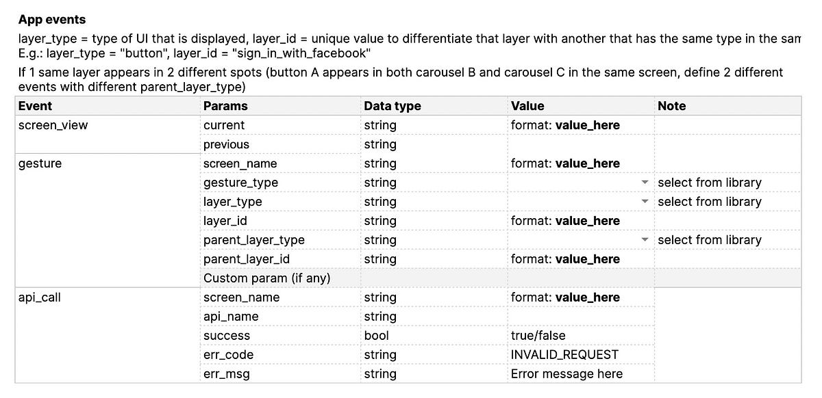 Innovating our tracking sheet. How we upgraded our data tracking sheet ...