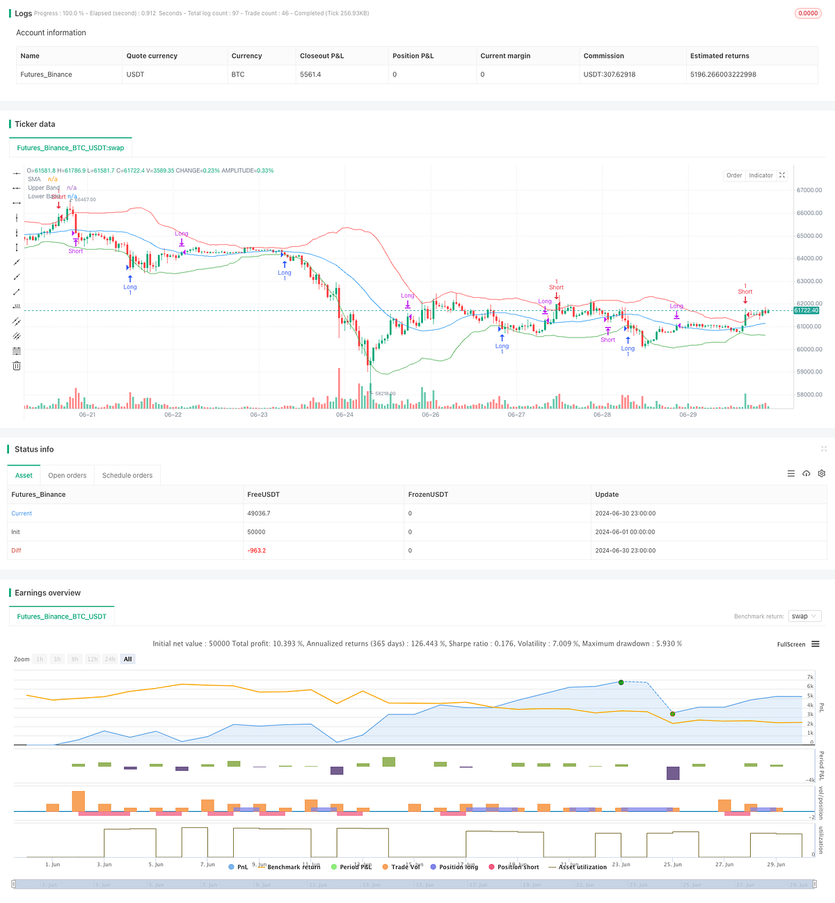 Advanced Mean Reversion Trading Strategy: Dynamic Range Breakout System ...