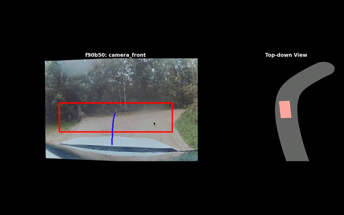 RallyPilot. A quest to teach a car to drive rally tracks | by Pavlo ...