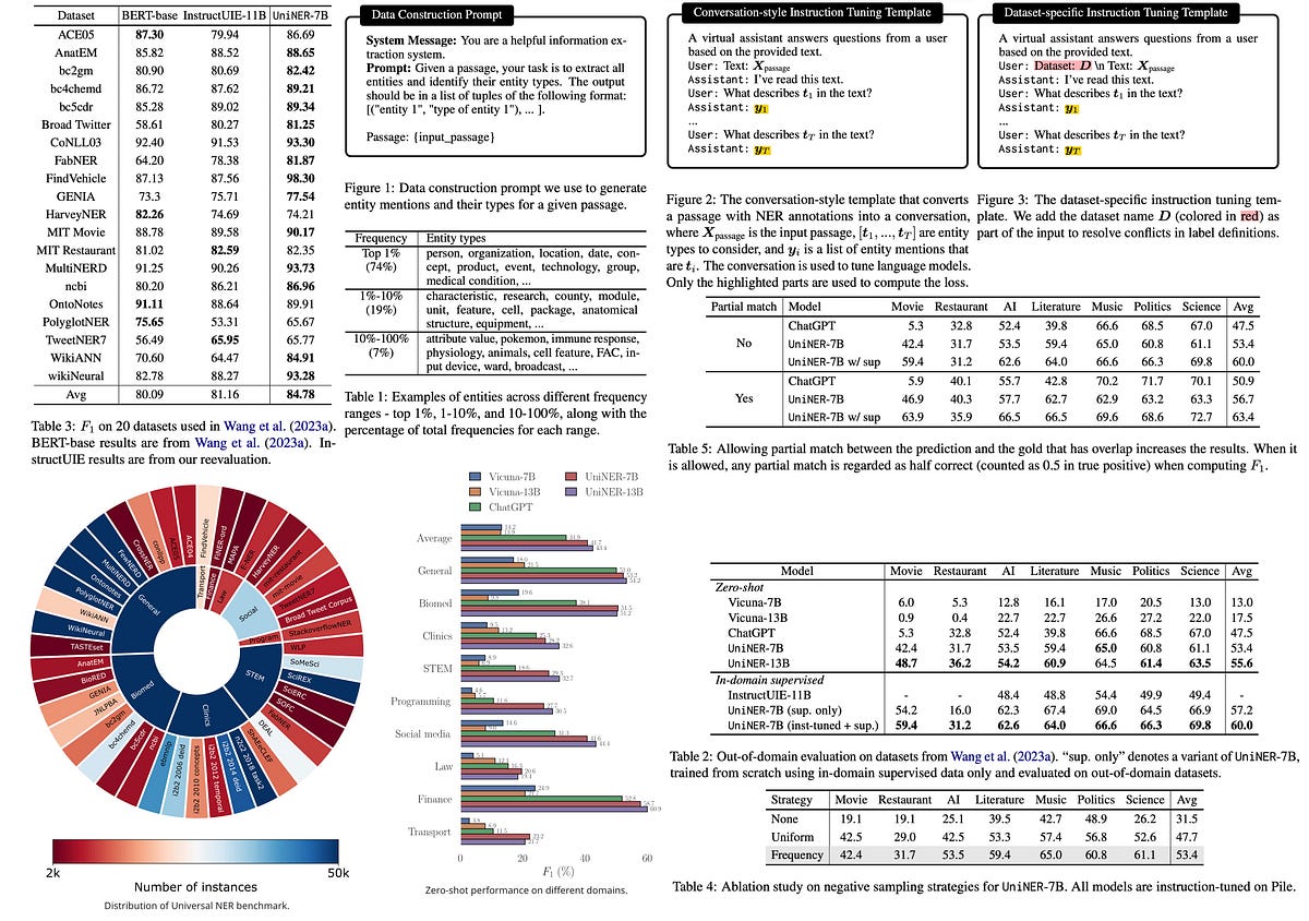 Paper Review Universalner Targeted Distillation From Large Language