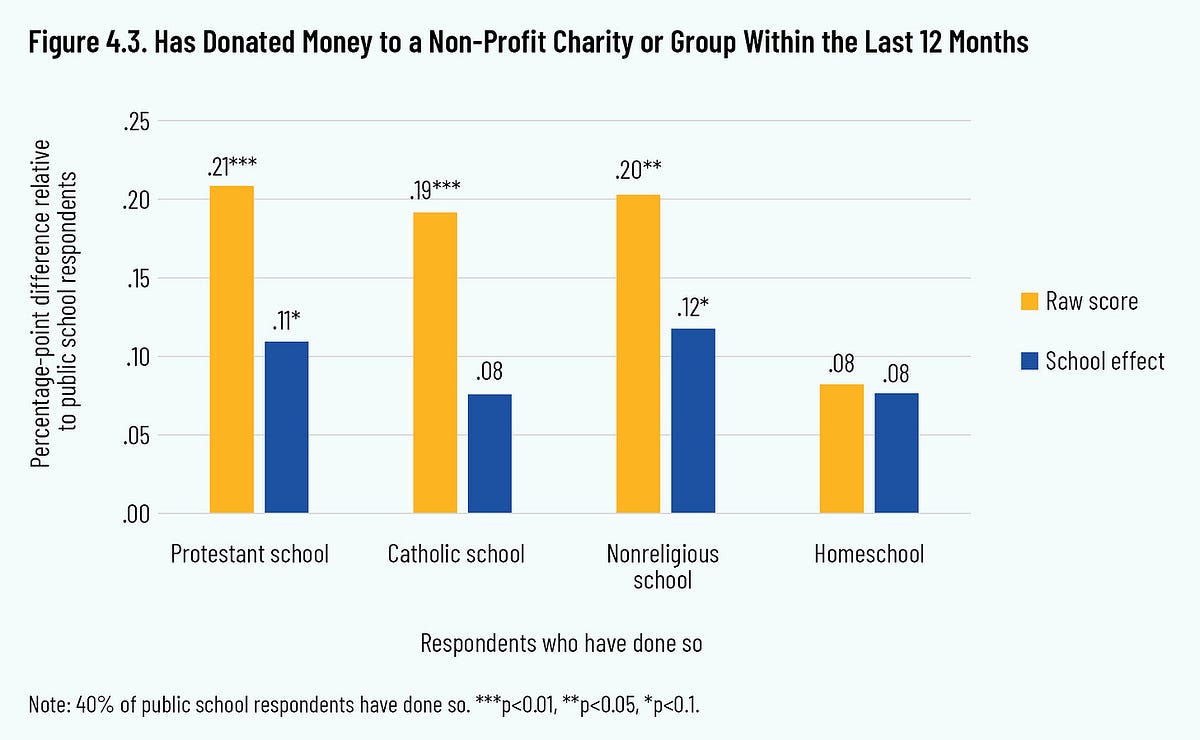 Part 4 — Shaping Citizens: Civic Formation and Christian Education | by ...