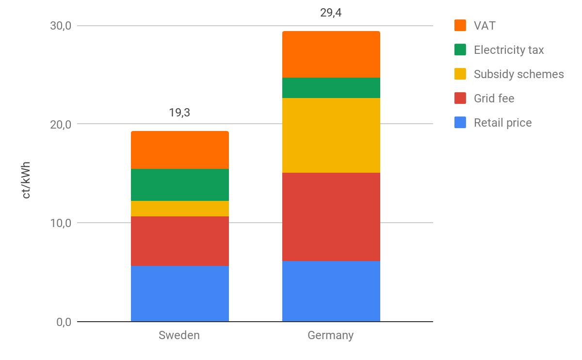 Decoding your energy bill. “Let’s talk about your electricity… | by Watty | Medium