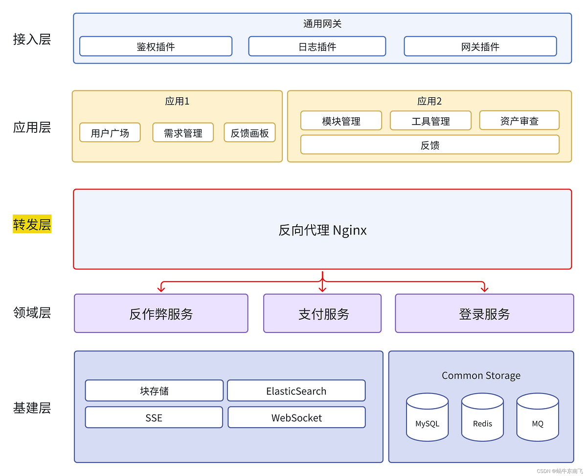 Troubleshooting Server-Sent Events (SSE) in a Multi-Service Architecture | by Baikal Wang | Medium