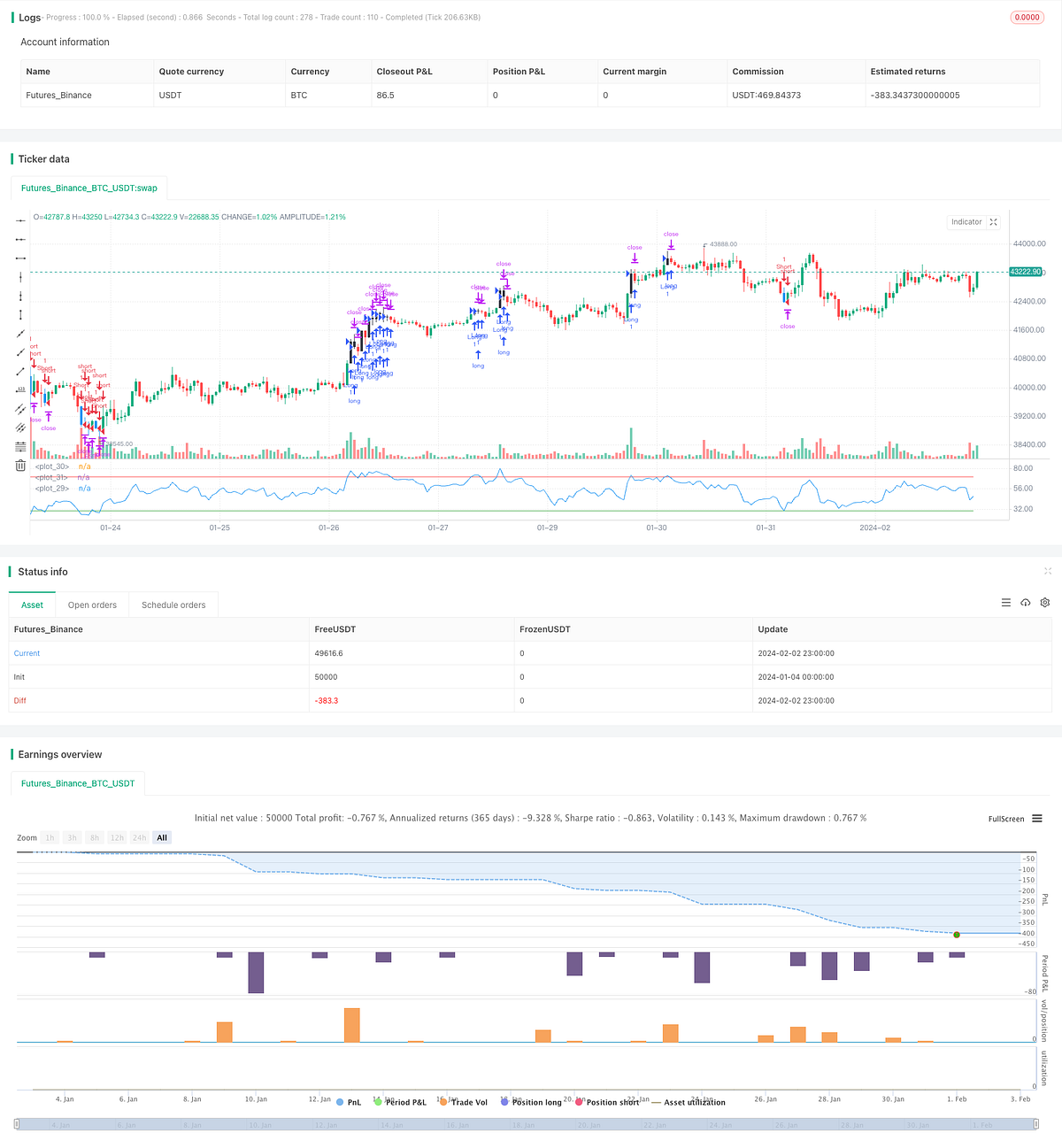Improved RSI Breakout Strategy with Stop Loss and Take Profit | by Sword Red | Medium