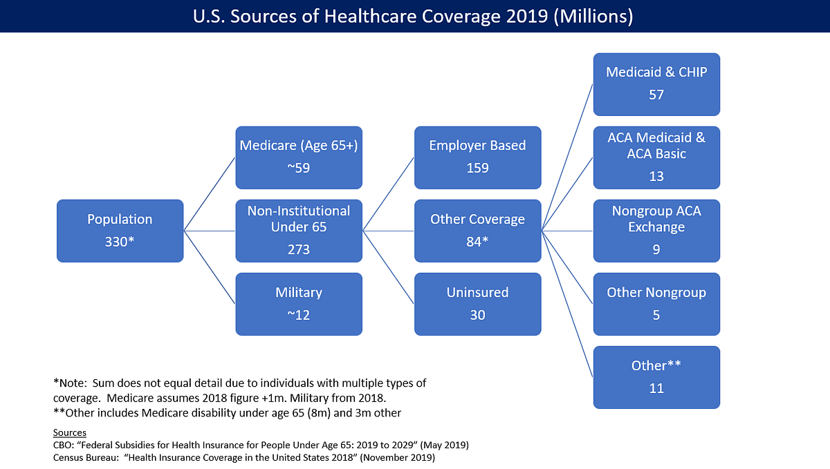 U.S. Health Policy Highlights. U.S. Health Policy Highlights 2025… | by ...