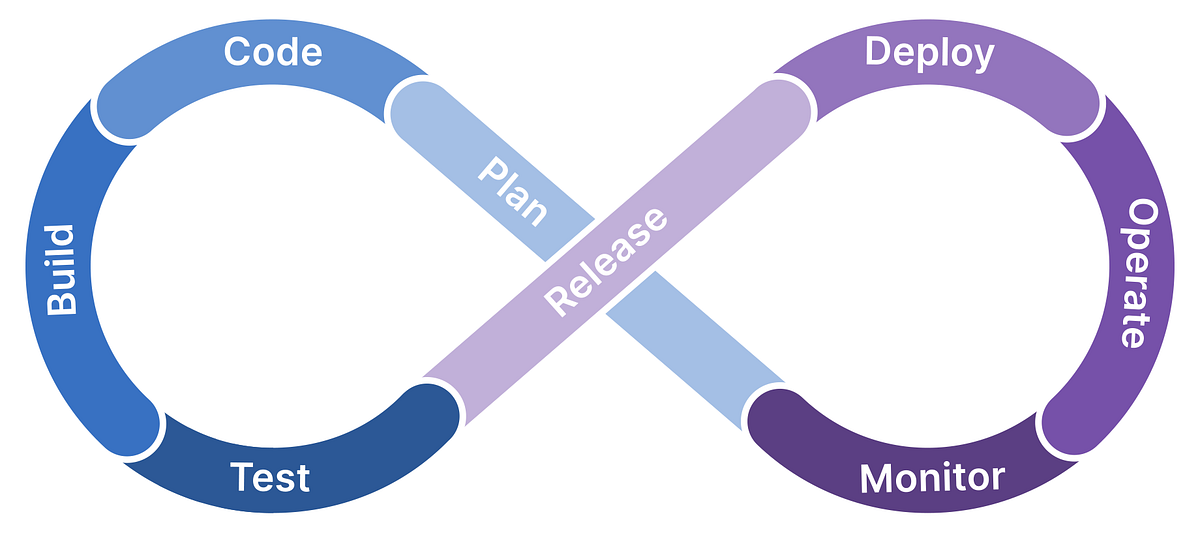 Testing Automation with CI/CD and Jenkins: A Guide | by Hüseyin Solmaz ...