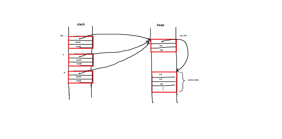 Inside Rust’s Memory Layout: The Secrets Behind repr(C) and repr ...