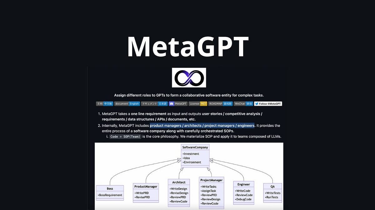 MetaGPT: Unlocking Limitless Creativity with AI-Powered Language Models | by Hobie Cunningham ...