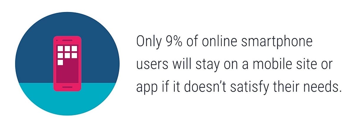 How mobile experts discover great app ideas that don’t exist | by ...