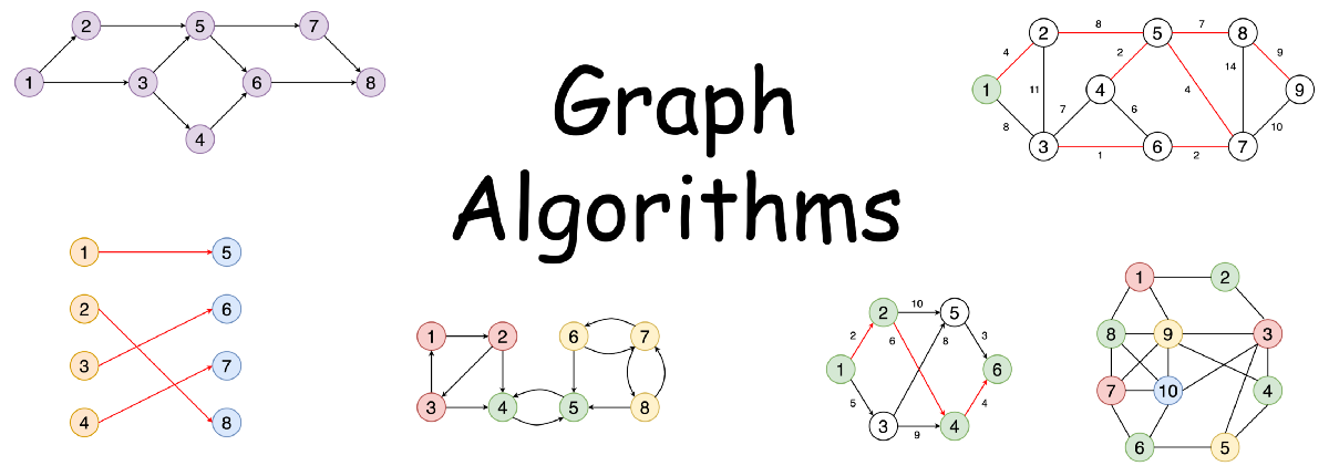 Popular Graph — Tree Algorithms. This article focuses on three… | by Adeesh Acharya | Medium