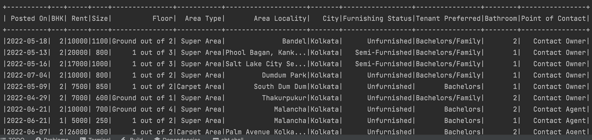 How to control number of records per file in Spark | Scala | Pyspark | by bigdataschools.com ...