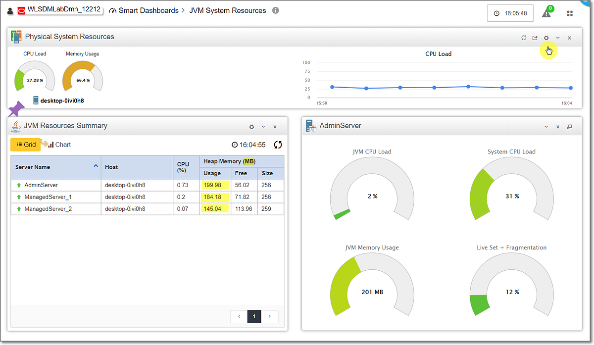 Oracle WebLogic Monitoring WLSDM Dashboards | by WLSDM for WebLogic | WLSDM for WebLogic | Medium