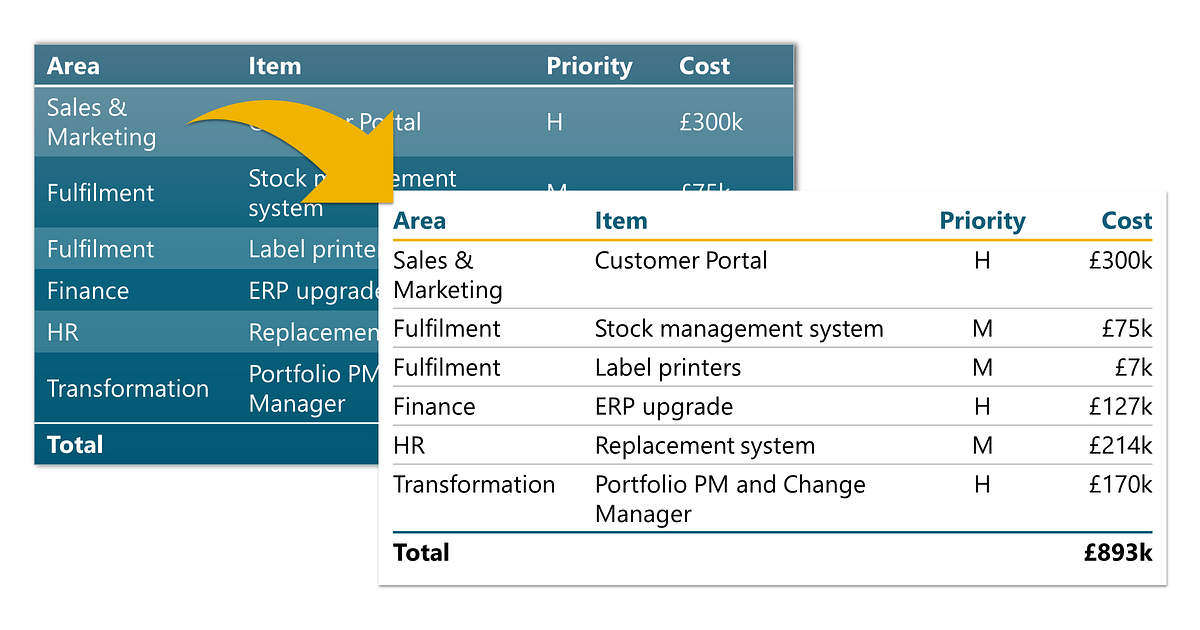 How To Format Better Tables In Powerpoint By Steve Rowland Sharpn Visual Comms Medium 