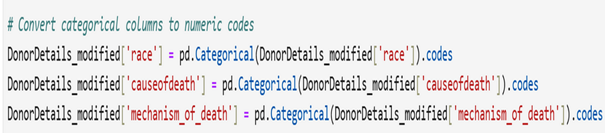 How to Analyze and Visualize Medical Data with Python Heatmap | by ...