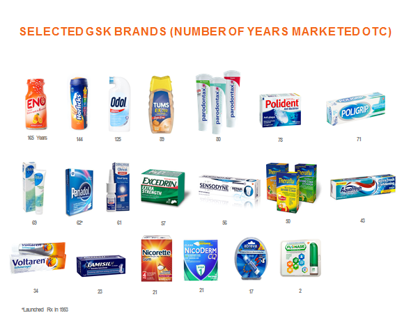 Gsk Products
