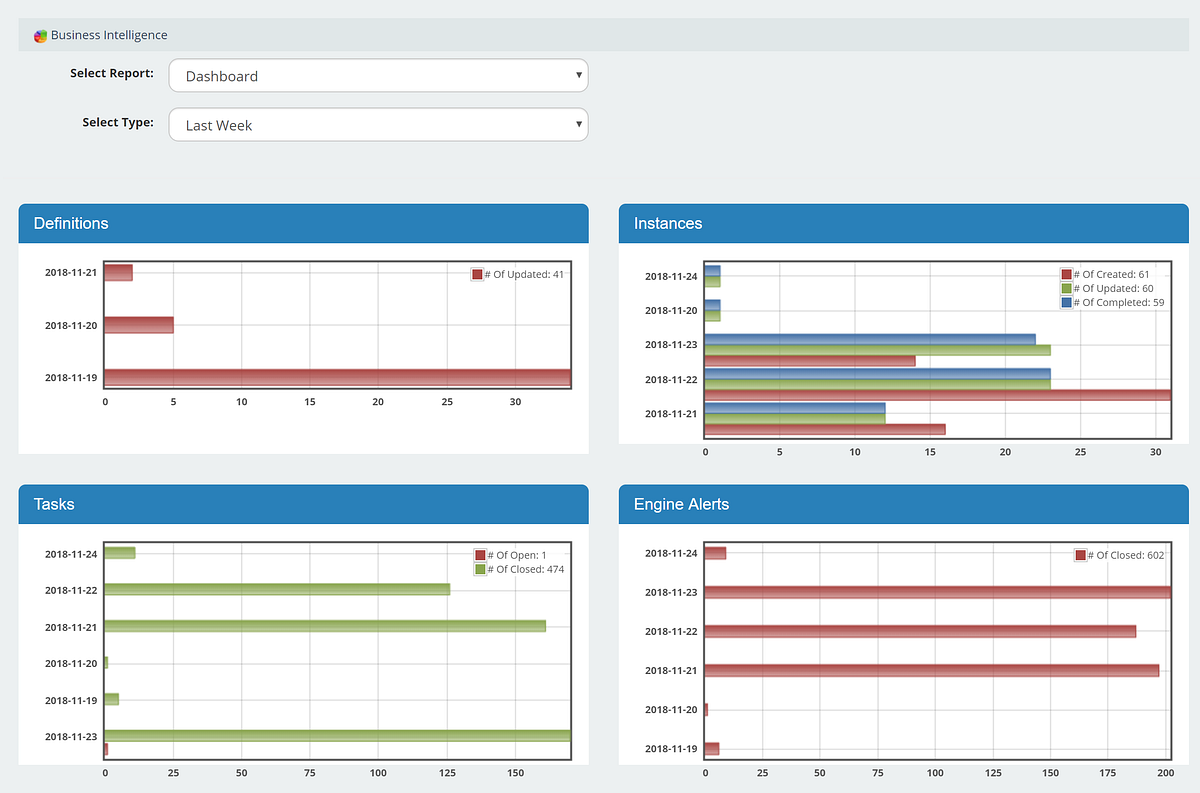 Executing a Successful Cutover Migration Project | by Dileepa ...