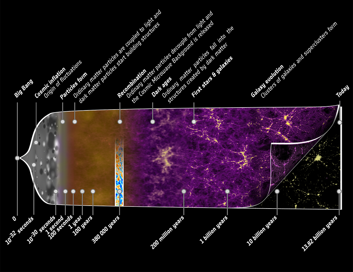 The different Infinities in an Eternal Inflationary Multiverse | by ...
