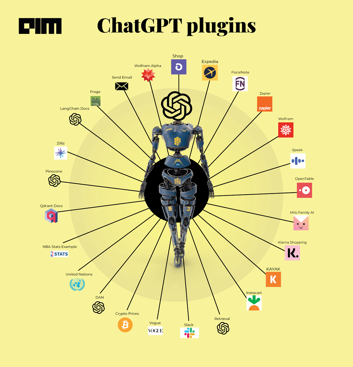 The Evolution of ChatGPT-4: Powering Up with Plugins | by Invest In Yourself | May, 2023 | Medium