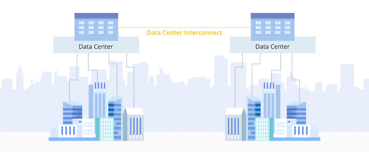 Key Components And Technologies Of Data Center Interconnect By Vivian Chen Medium