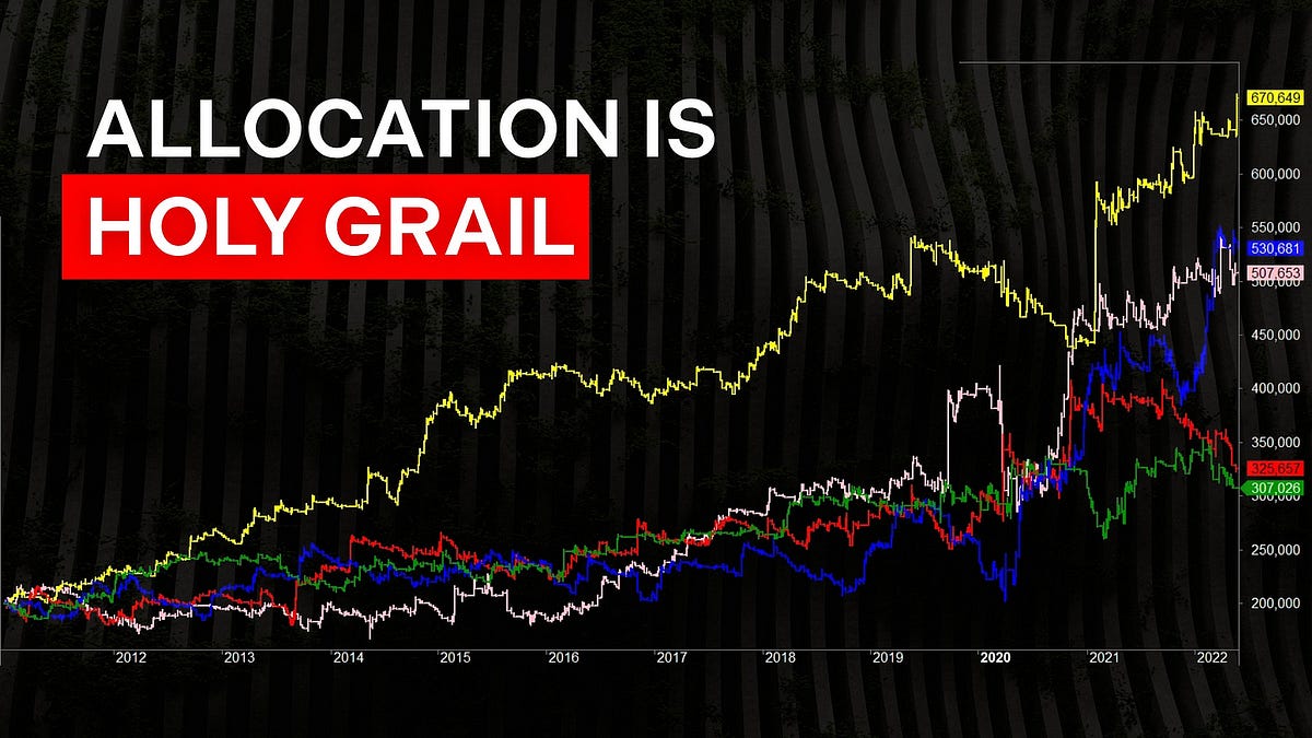 How to Combine and Allocate Capital Across Strategies (in Realtest ...