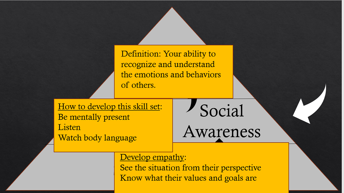 How does social awareness help you with your work life balance? | by ...