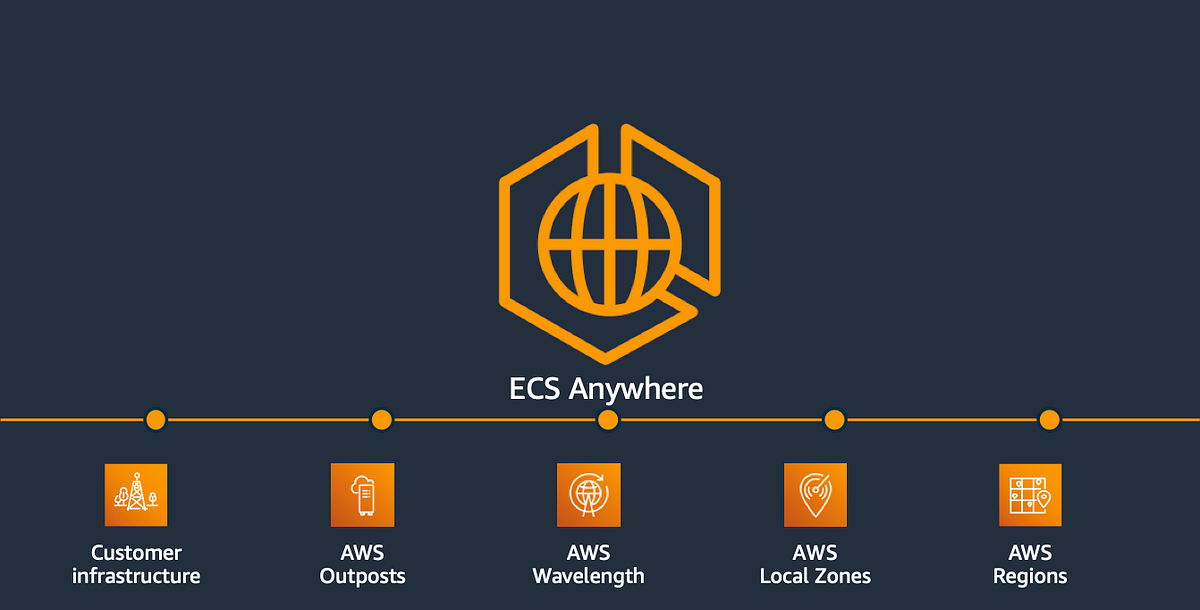 AWS ECS Anywhere — Part I. Hello everyone, in this article I want… | by ...
