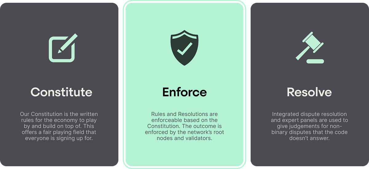What Is Q Q Provides A Governance Backbone For By Omersukrubektas