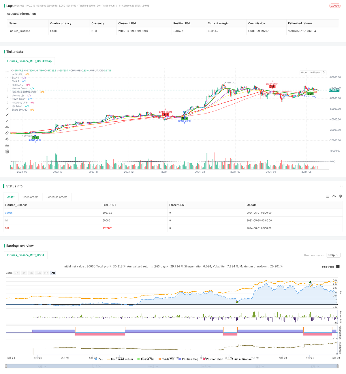 Buy/Sell Strategy Based on Volume & Candlestick Patterns | by Sword Red ...