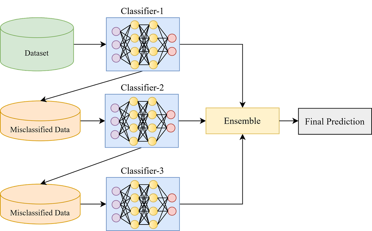 Parallel Computation And Majority Voting A Blockwise Ensemble Approach 3956