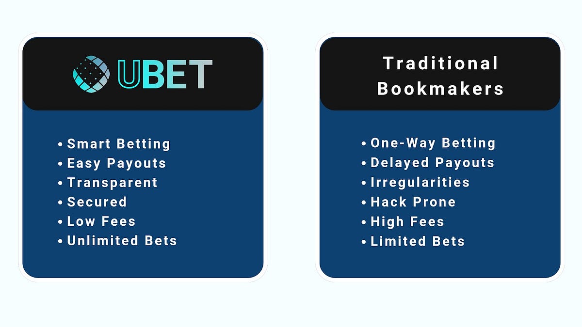How Web3 Sports Betting Solves the Cash-out Process? | by UBET Sports | UBET Sports | Medium