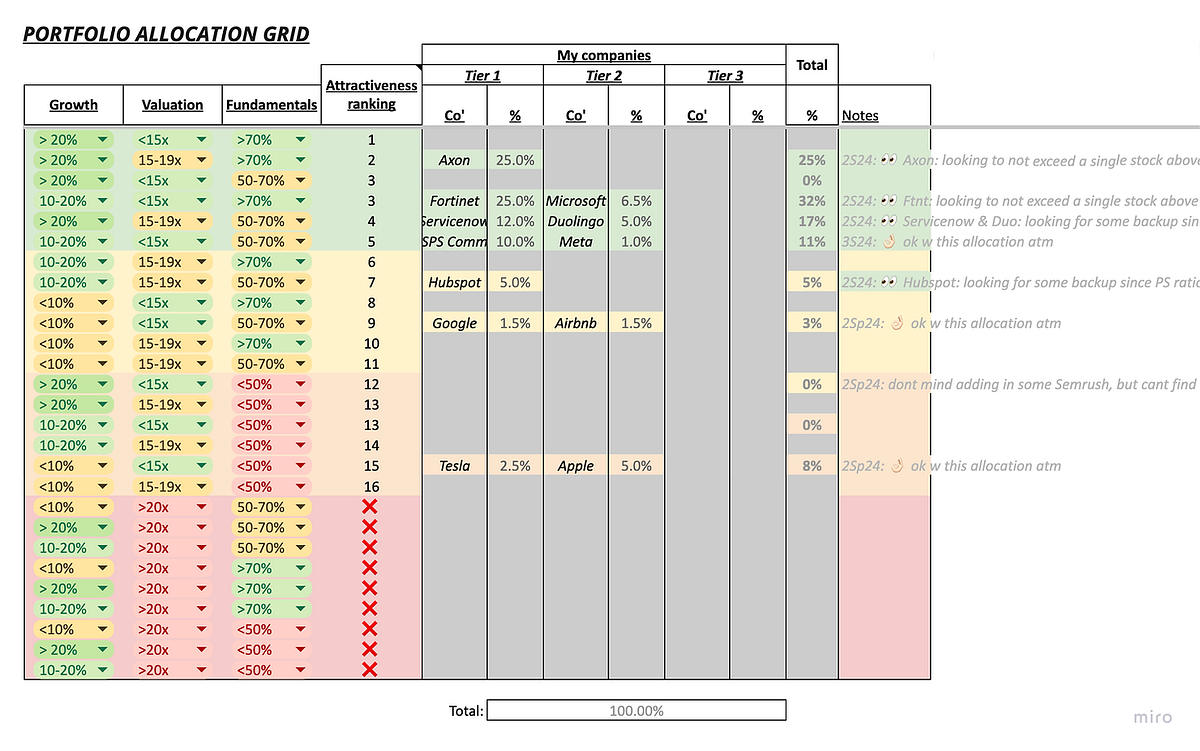 Portfolio Allocation Grid: Building a Growth-Oriented Portfolio through ...
