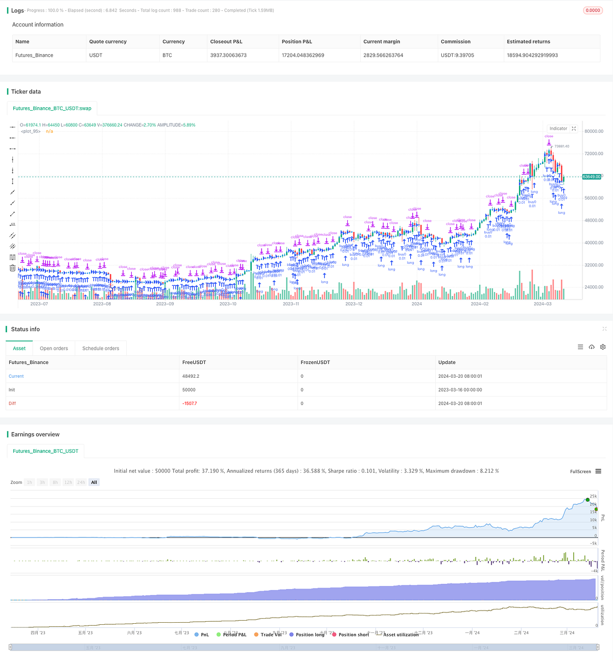 Grid-based Long Martingale Dynamic Position Grid Trading Strategy | by FMZQuant | Medium