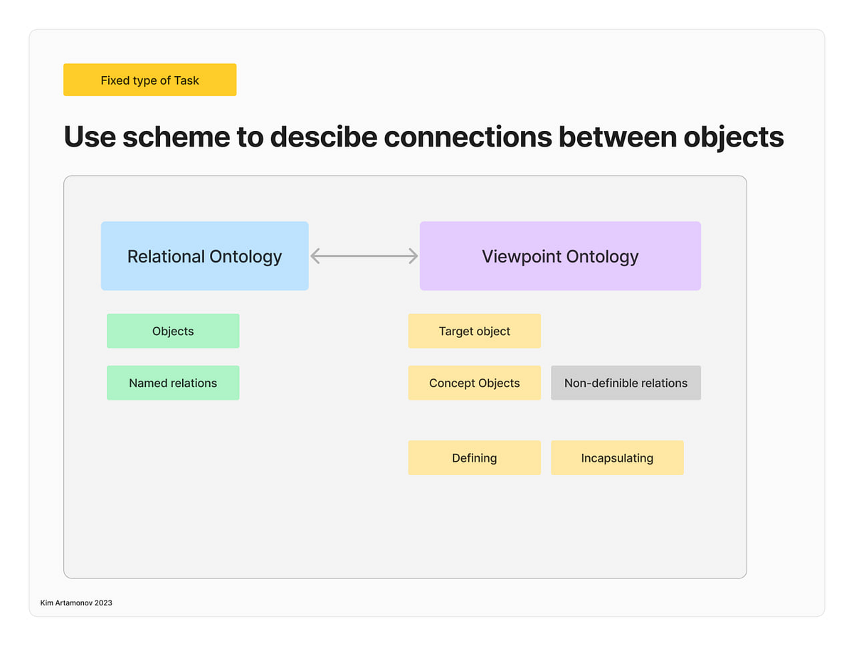 Relational Onotology model VS Viewpoint Ontology model | by Kim ...