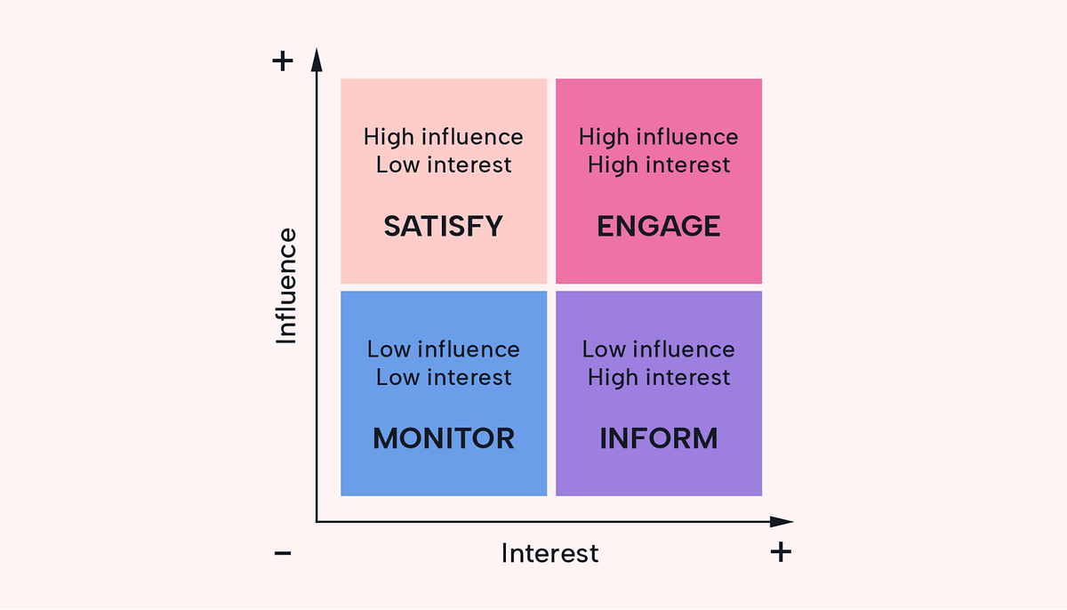 Stakeholders are people too. We talk so much about empathy in… | by Padmaja Amin | Bootcamp ...