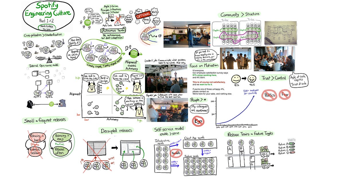 Hacking corporate jargon: the “engineering culture” and what that ...