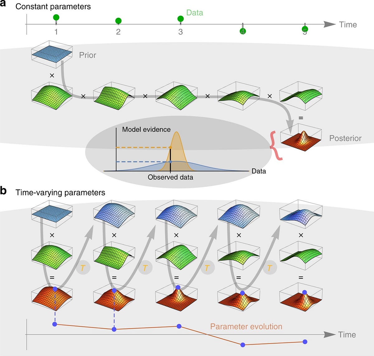 Refining Predictive Horizons: Dynamic Lag Selection in Wildfire Risk ...
