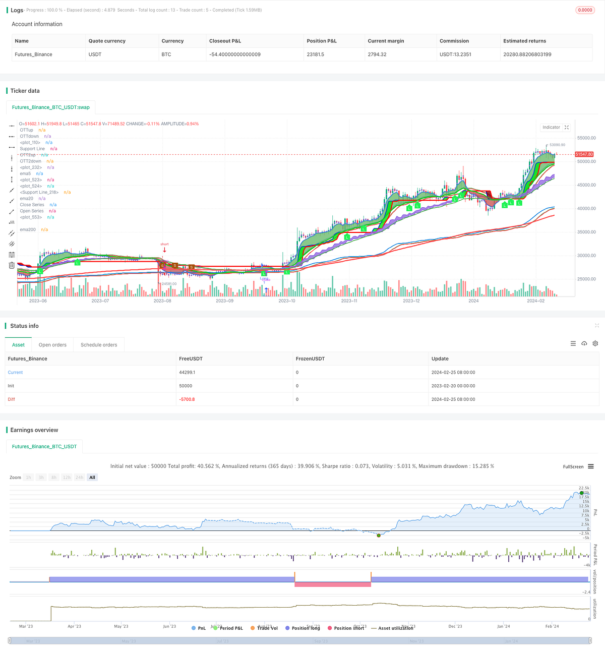 optimiDual Trend Filtering Optimization Strategy | by FMZQuant | Medium