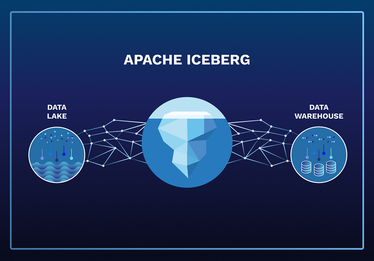 Understanding Apache Iceberg:. A Crucial Tool for Modern Data… | by ...