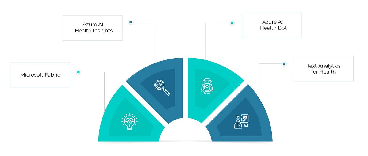 Code to Care: Microsoft Fabric and Azure AI Break New Grounds in ...