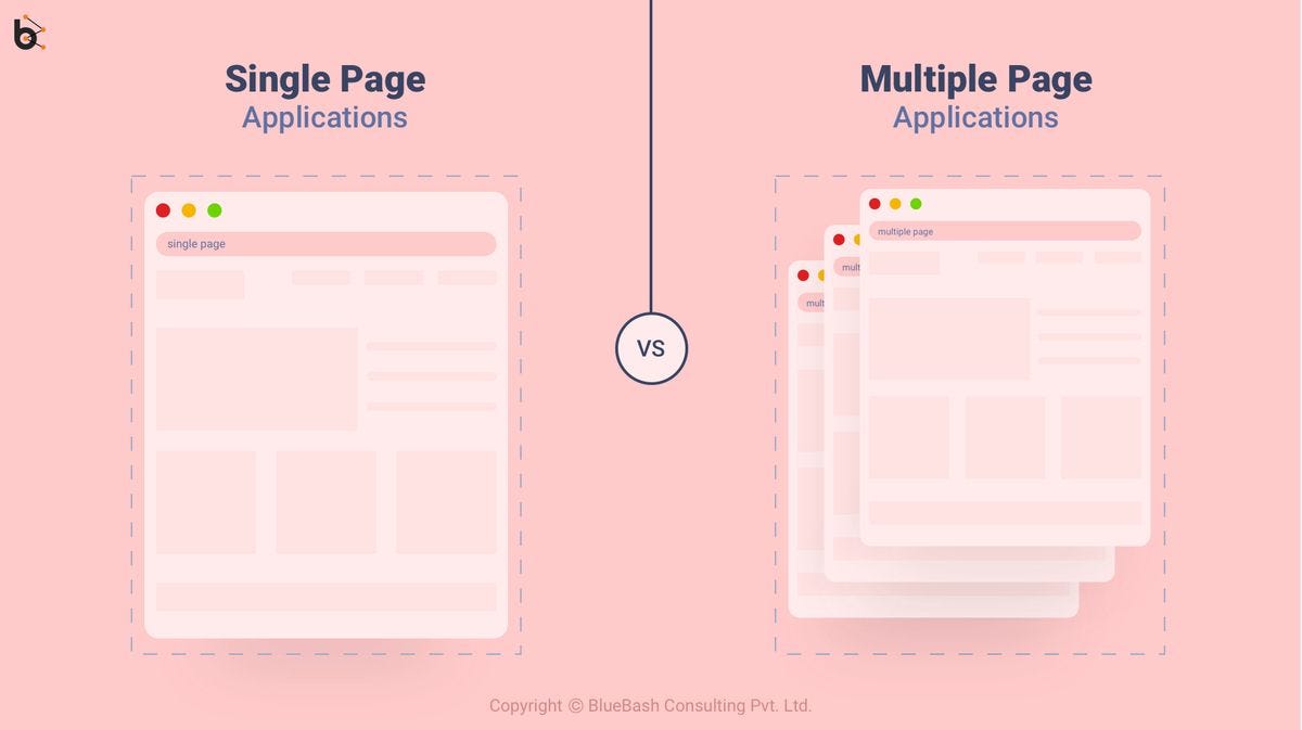 Single-page application vs. multiple-page application | by Ashutosh ...