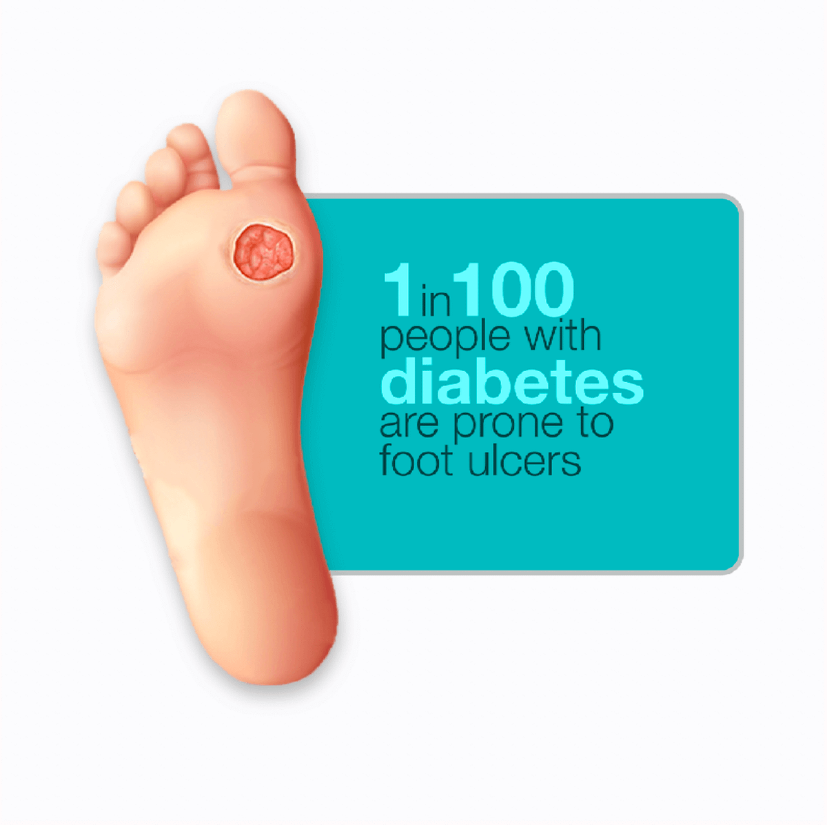 Diabetic Foot Ulcer (DFU) Detection Using Object Detection Model ...