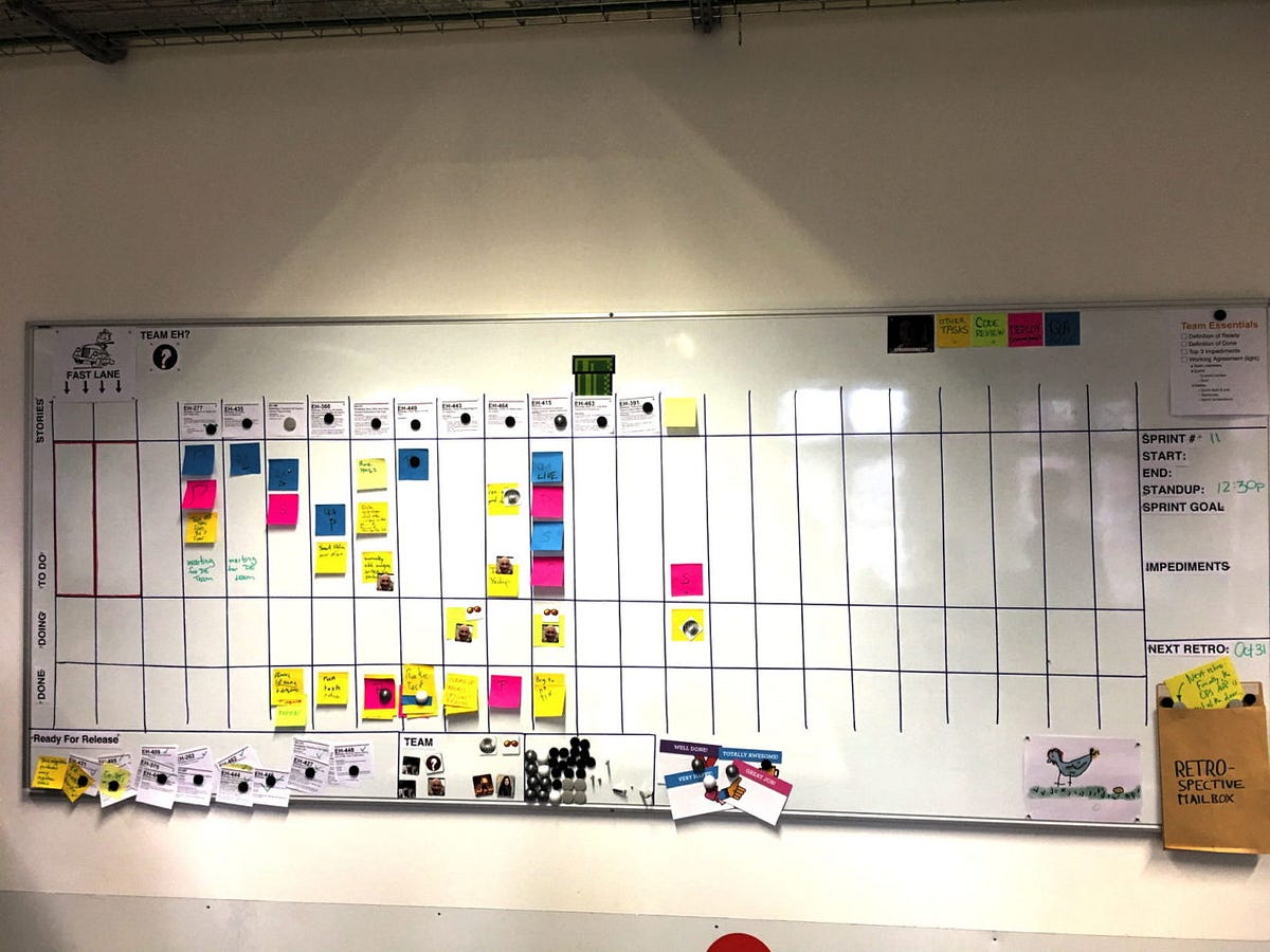 Create Whiteboards for Transparency and Collaboration | by Stefan ...