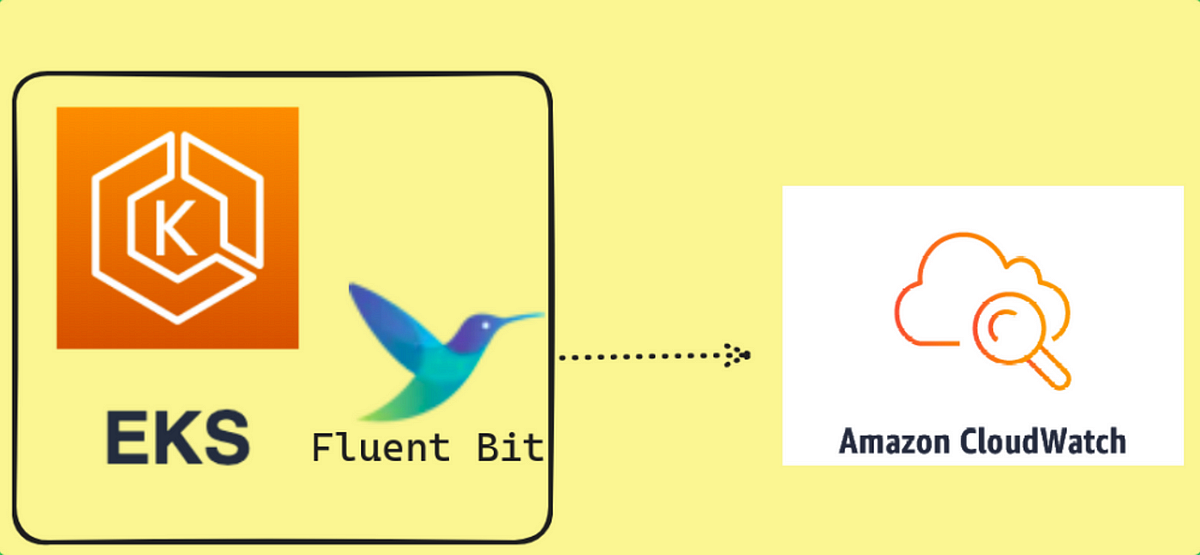 EKS logging overview. This article primarily discusses the… | by ...