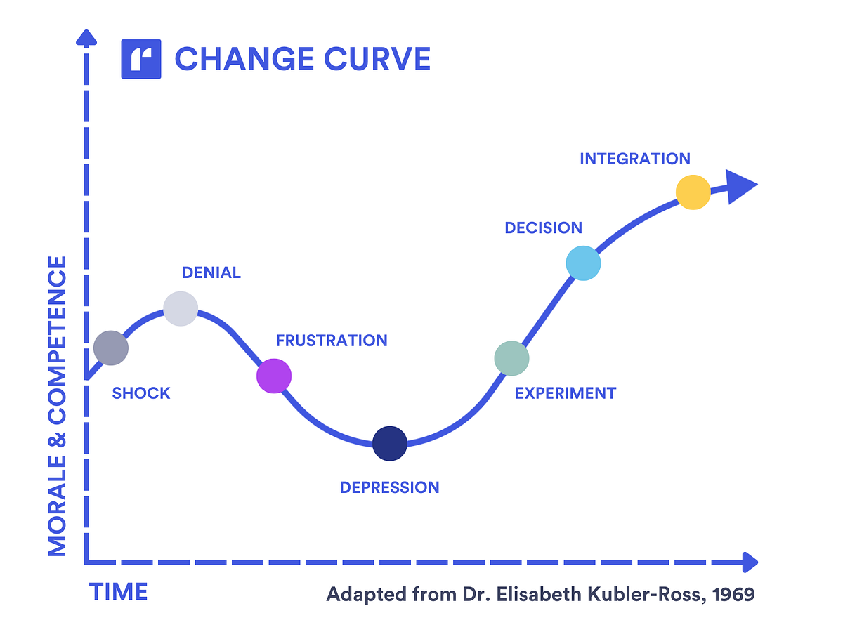 Why change is hard and how to make it easy | by Jim Snape | Medium
