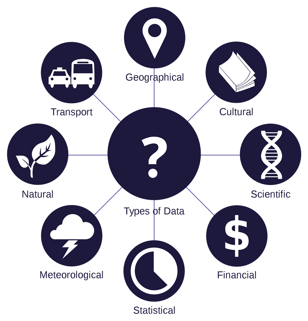 탐색적 자료 분석 Eda Part1 데이터 유형 데이터data란 무엇일까요 주민등록번호 신용카드거래 내역 서울 By Rick Between