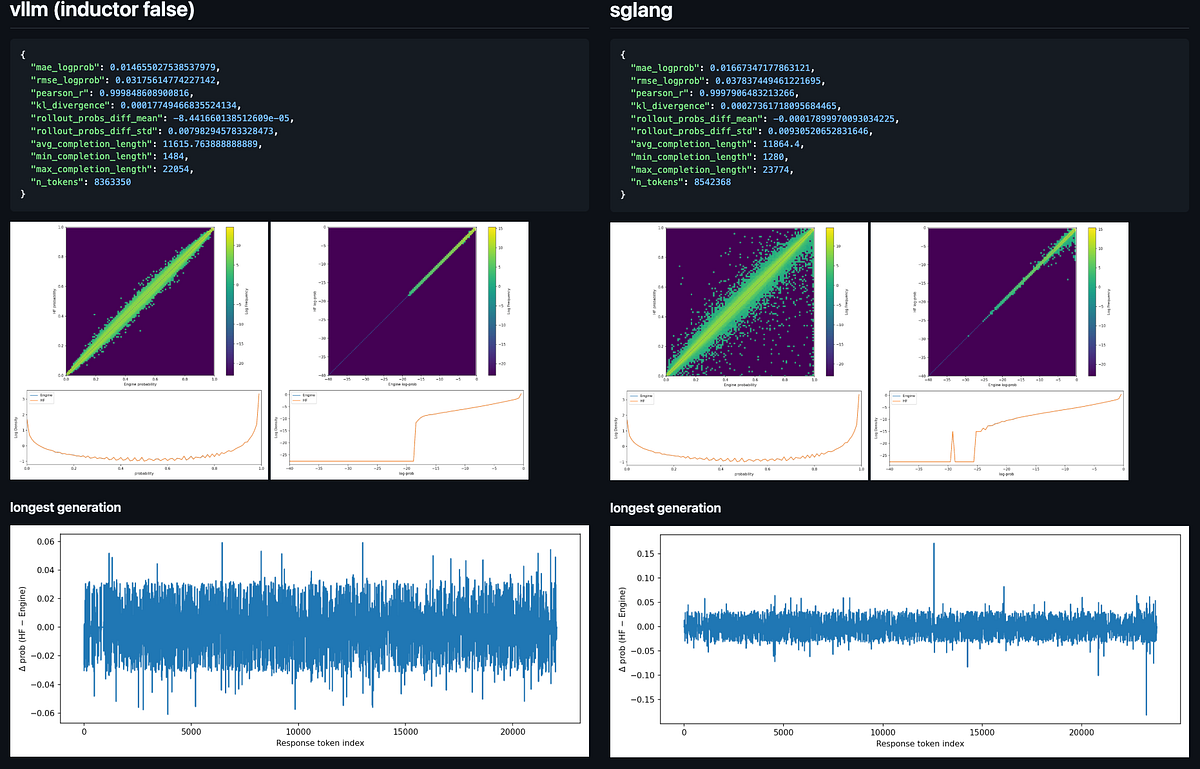 Recently, while working with GGUF format models, I frequently ...