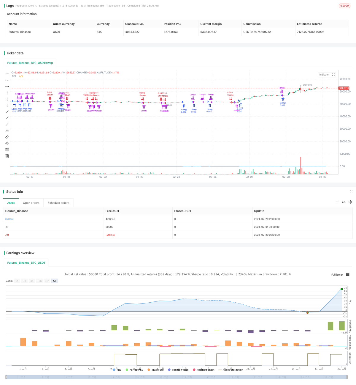 RSI Dual Directional Trading Strategy and Initial Stop Loss | by ...